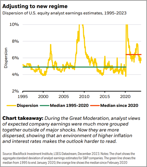 2024 Global Economic Outlook - Harbourfront Wealth Management