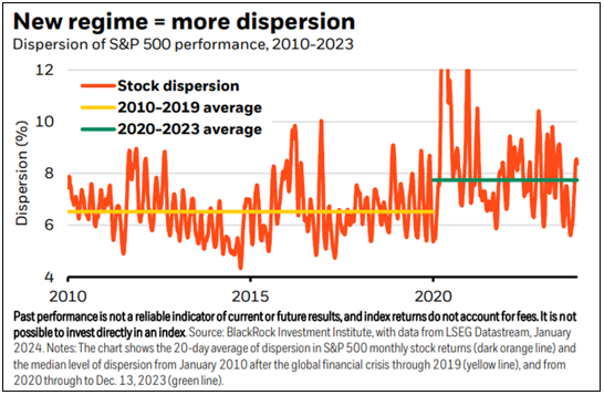 2024 Global Economic Outlook - Harbourfront Wealth Management